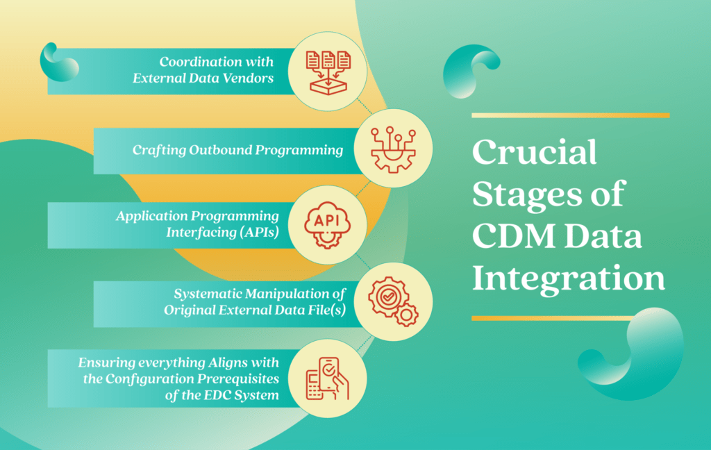Data Integration: The Fundamentals