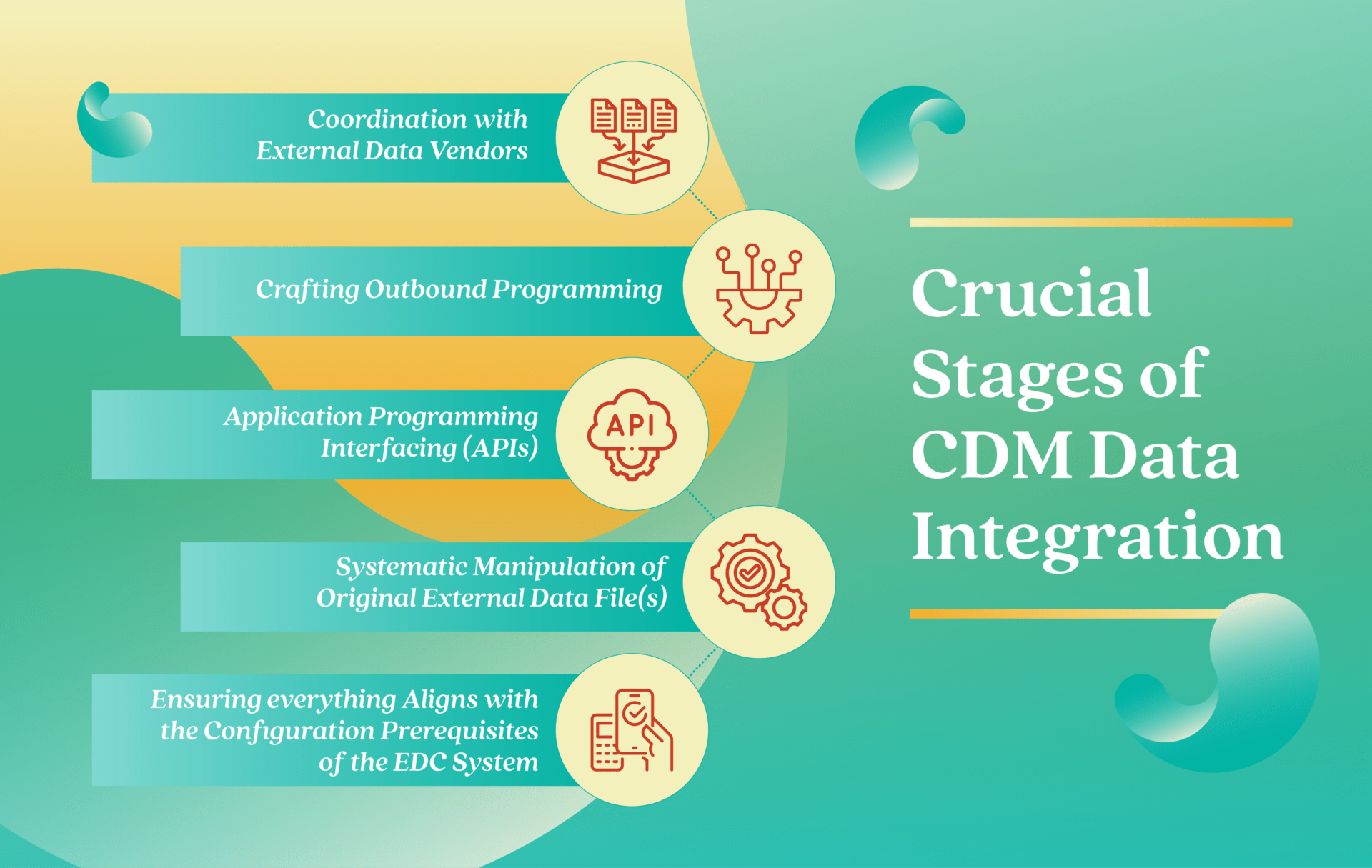 Data Integration: The Fundamentals